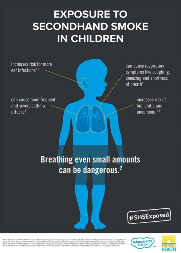 What is thirdhand smoke? – Dr Joann Child Specialist